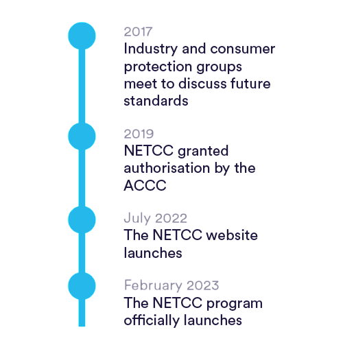 NETCC | NETCC |Replacing the Approved Solar Retailer Program in 2023