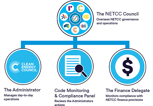 NETCC | NETCC | The New Energy Tech Consumer Code Arrives 2023